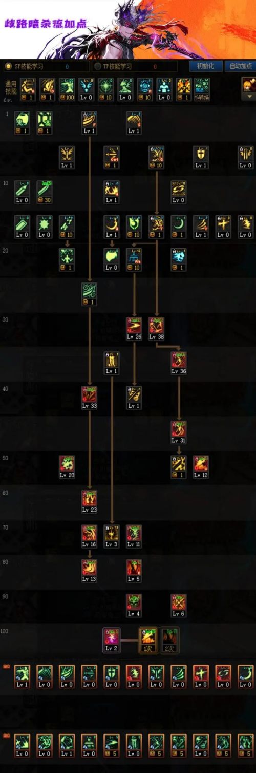 《DNF鬼泣辅助加点攻略》-《DNF》鬼泣职业加点策略与辅助技能选择深度解析-DNF卡盟-绝地求生卡盟排行榜